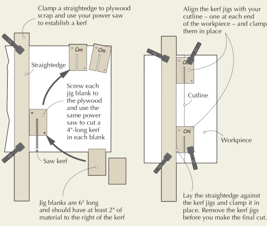 Compound Angles; No Math | Popular Woodworking