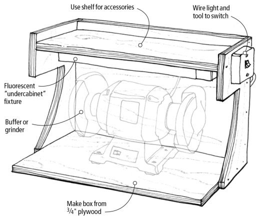 Flocking | Popular Woodworking