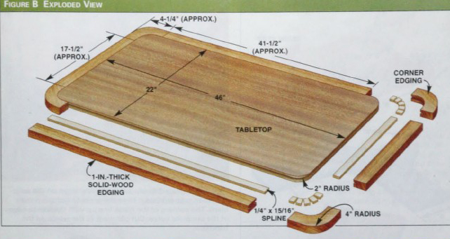 Curved Corner Edging | Popular Woodworking