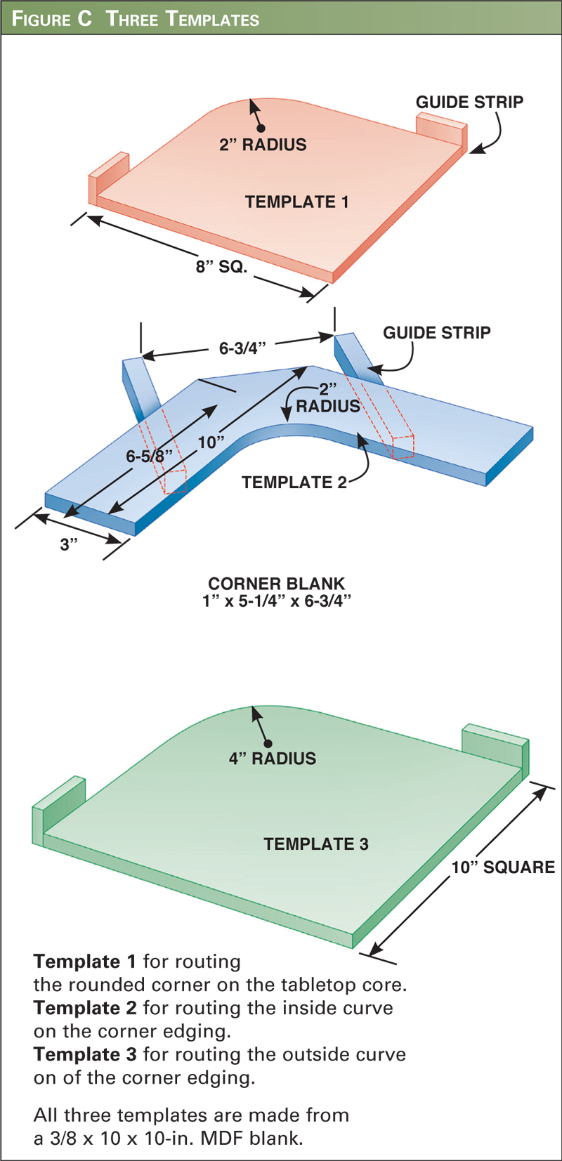 Curved Corner Edging | Popular Woodworking