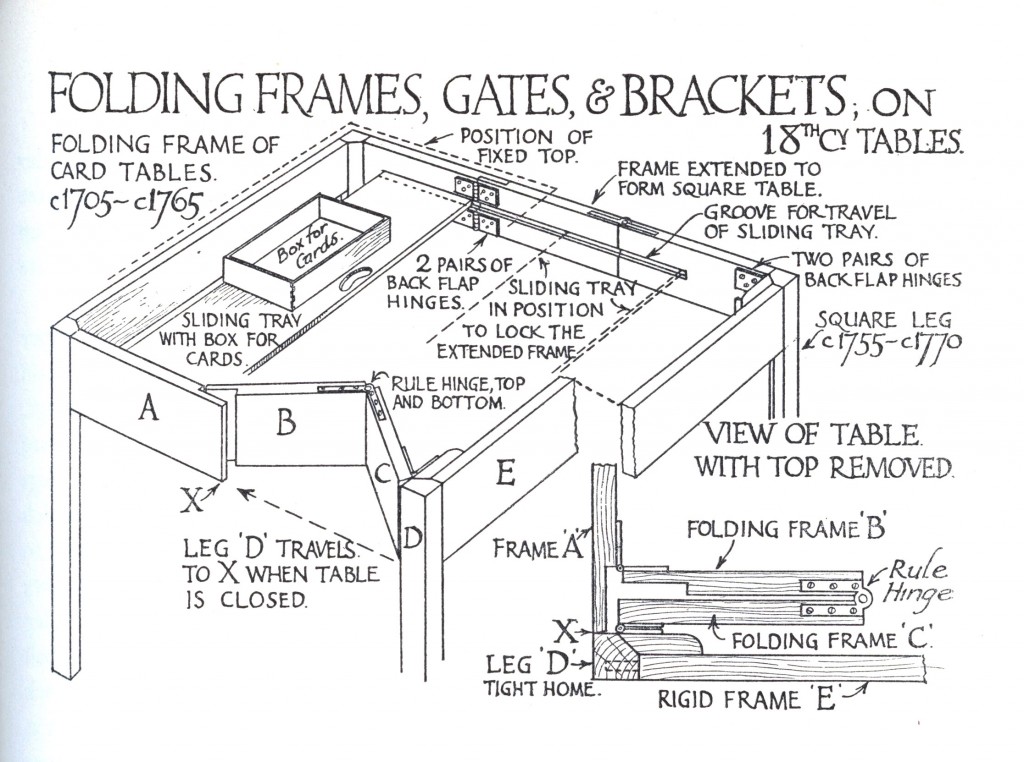 Another Way to Fold a Table | Popular Woodworking