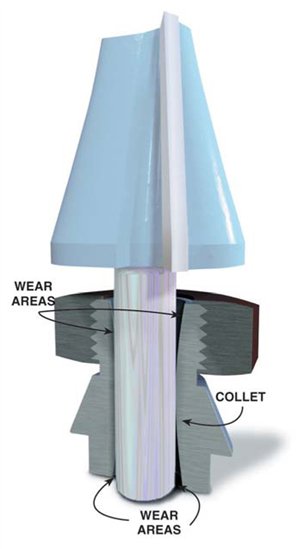 Q & A: Router Bit Slipping | Popular Woodworking